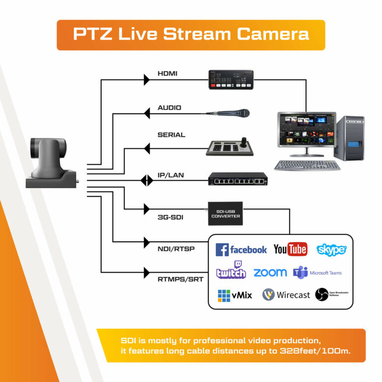 Honey Optics 20x 4K Camera - NDI | HX2 Conference & Broadcast PTZ Live ...